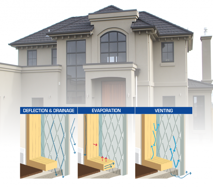 Hitex Diamond Cladding System (HDCS) (1.0) on BNet