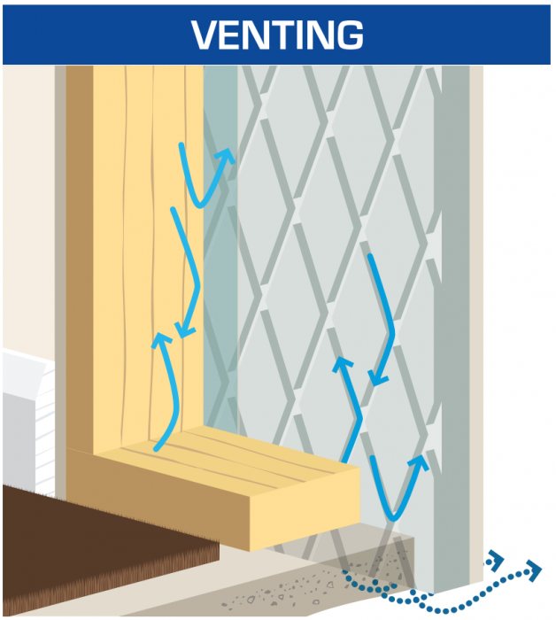 Hitex Diamond Cladding System (HDCS) (1.0) on BNet