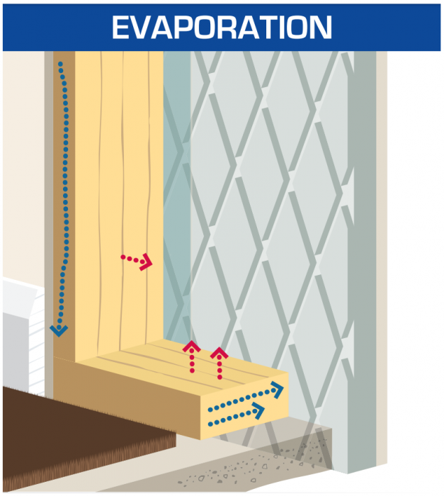 Hitex Diamond Cladding System (HDCS) (1.0) on BNet